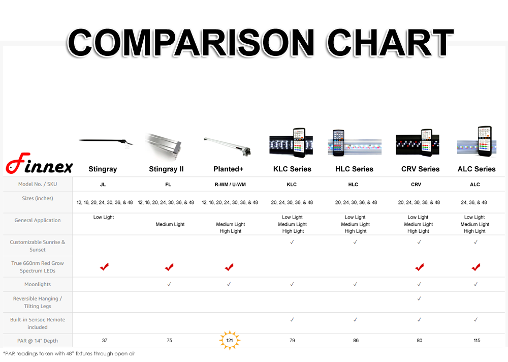 20 Gallon Long, is Finnex Planted+ 24/7 | The Planted Tank Forum